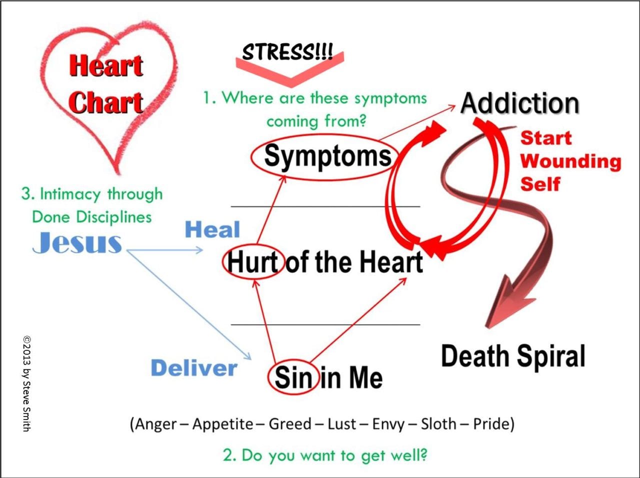 Transformational Discipleship | Church Equippers